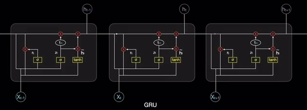 GRU门控循环单元【数学+图解】_gru图解-CSDN博客