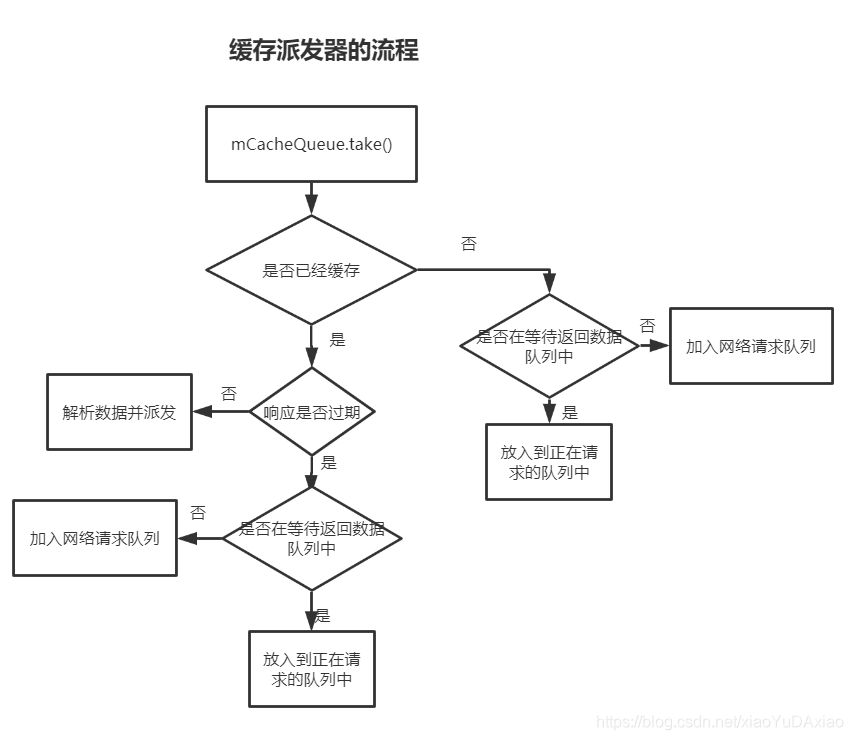Volley框架详解-CSDN博客