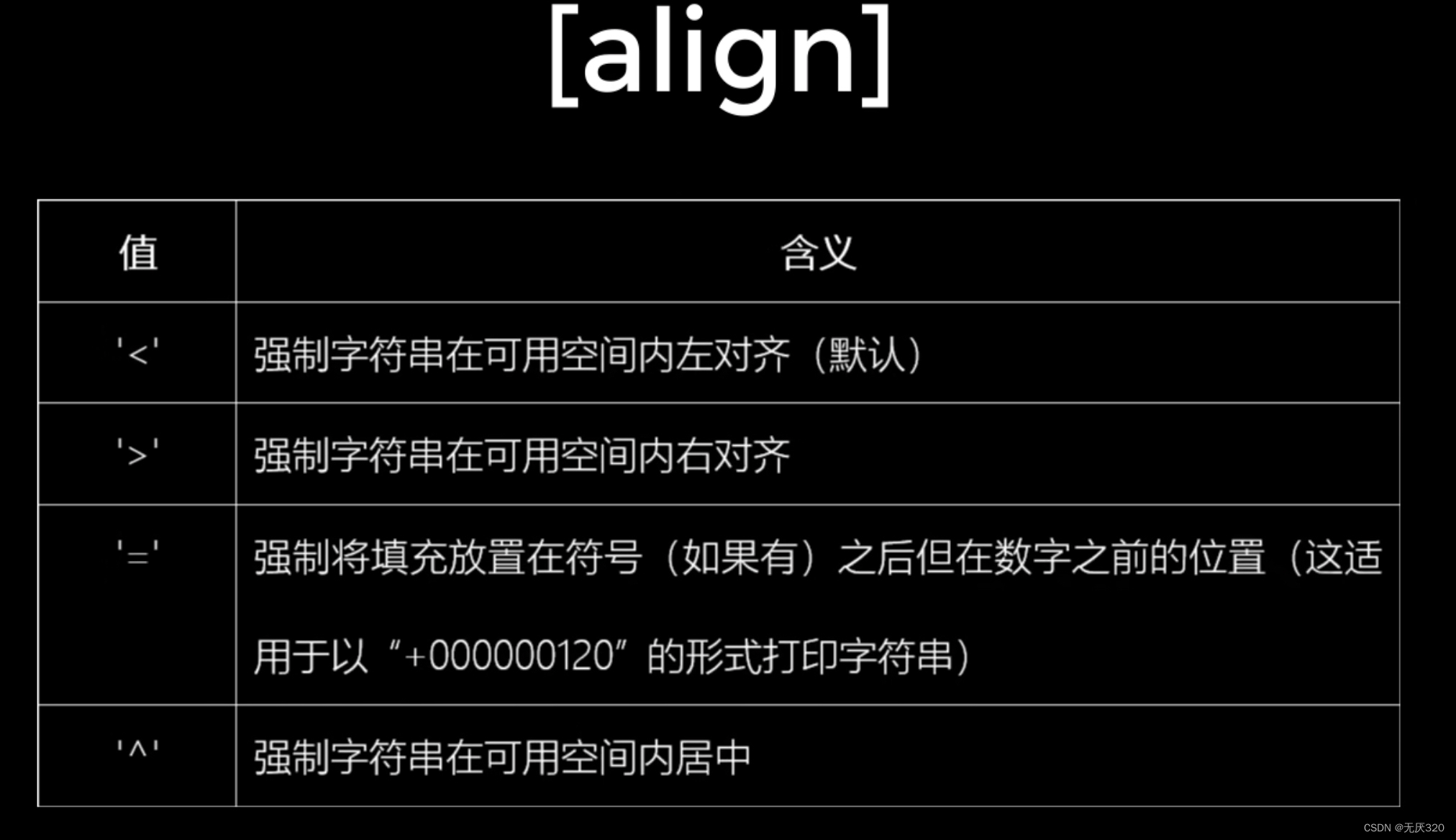 学习python第五天 Csdn博客 0846