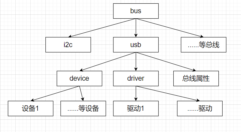 linux驱动(四):platform_wdt device driver-CSDN博客