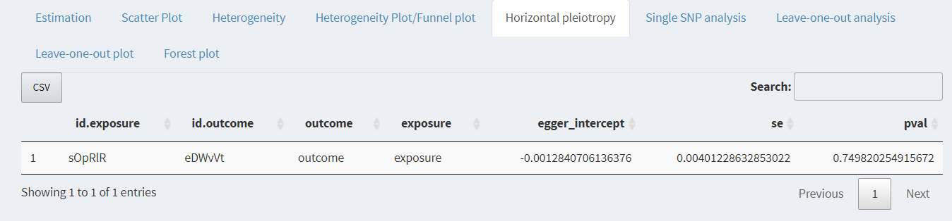 傻瓜式零代码孟德尔随机化软件MRapp_0代码统计软件-CSDN博客
