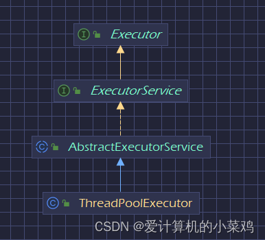 深入理解JavaThreadPoolExecutor参数及其应用-CSDN博客
