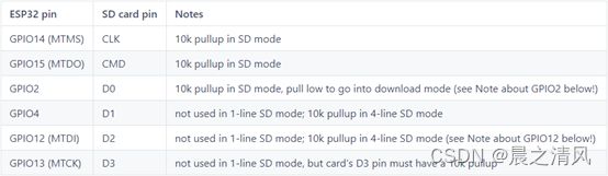 ESP32 ESP-IDF使用TF(SD)卡_esp32s3 tf-CSDN博客