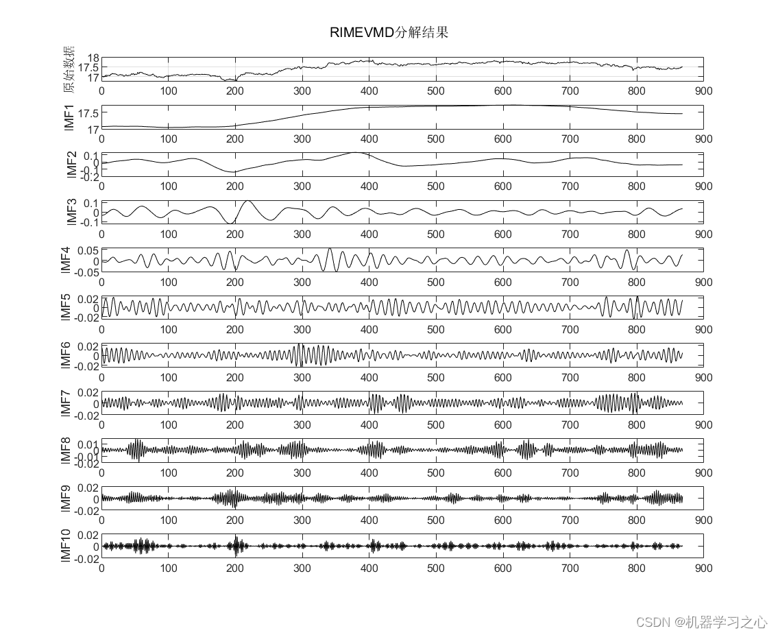 时序分解 | MATLAB实现RIME-VMD霜冰优化算法优化VMD变分模态分解信号分量可视化-CSDN博客