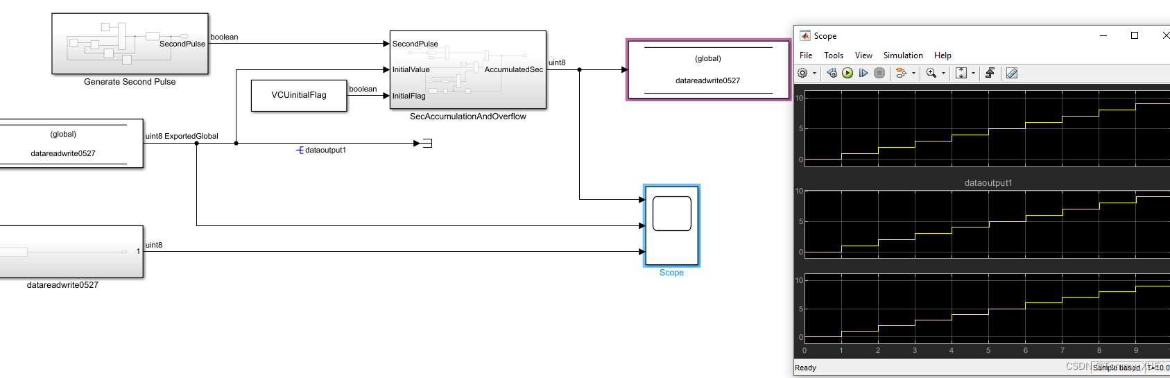 DataStoreRead/Write/Memory_datastorememory-CSDN博客