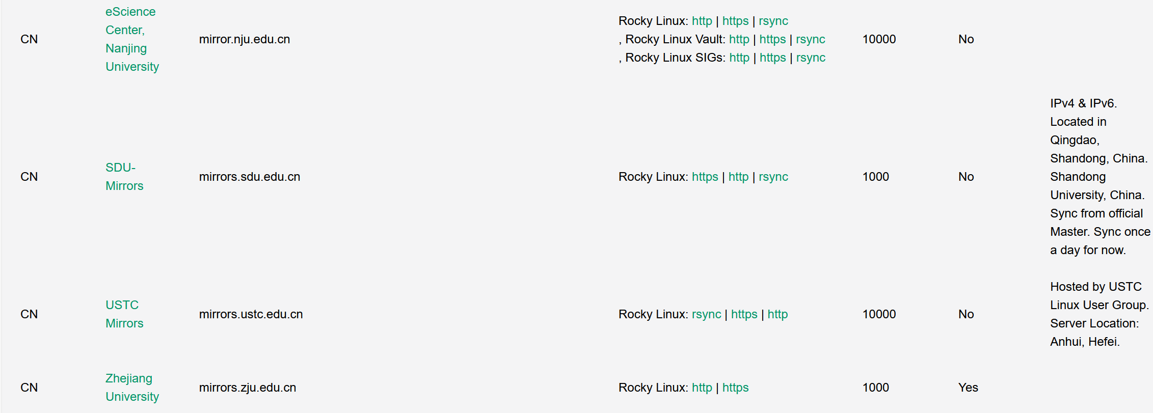 切换RockyLinux国内源：USTC镜像教程-CSDN博客