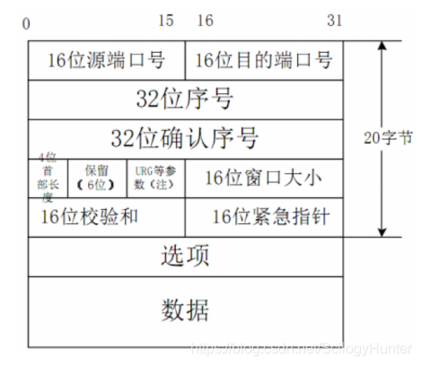 MTU、IP MTU 和 MSS 参数详解-CSDN博客