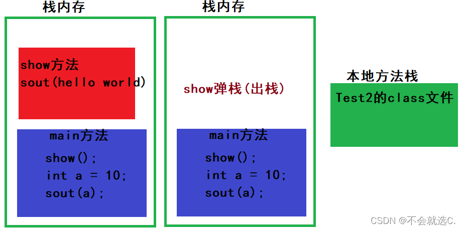 正式学习java② ——数组的基本使用，java内存图与内存分配java 数组 静态初始化 内存图如何分配 Csdn博客
