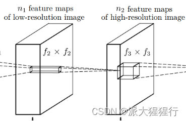 图像处理入门：SR超分辨率——基于深度学习_vdsr-CSDN博客