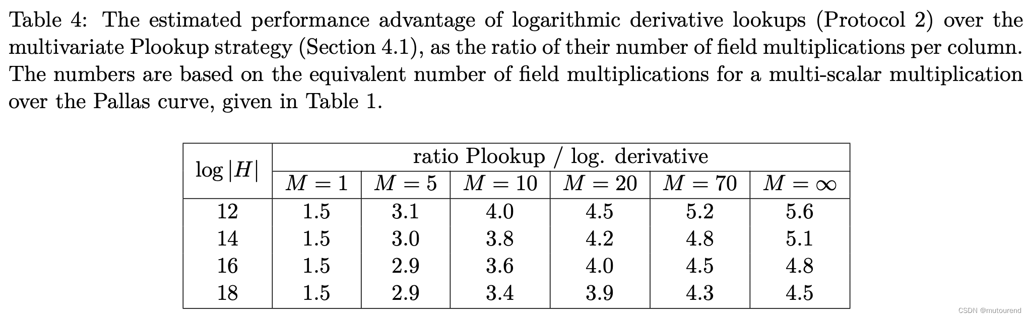 logUp-Multivariate lookups based on logarithmic derivatives_logup lookup-CSDN博客