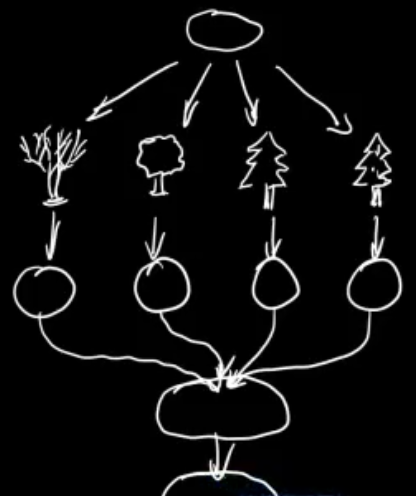 集成学习方法：Voting、Bagging、Boosting与Stacking详解-CSDN博客