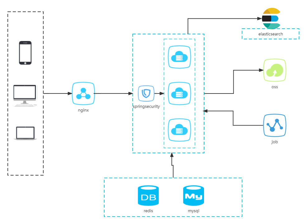 SpringBoot结合redis解决PV、UV亿级流量_springboot 流量统计方案-CSDN博客