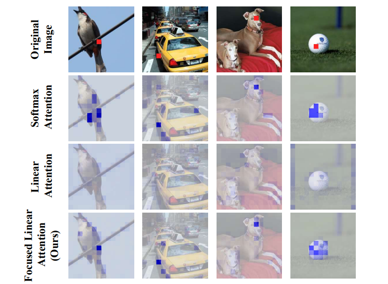 涨点神器！11种开源即插即用模块汇总！（附论文和代码）-CSDN博客