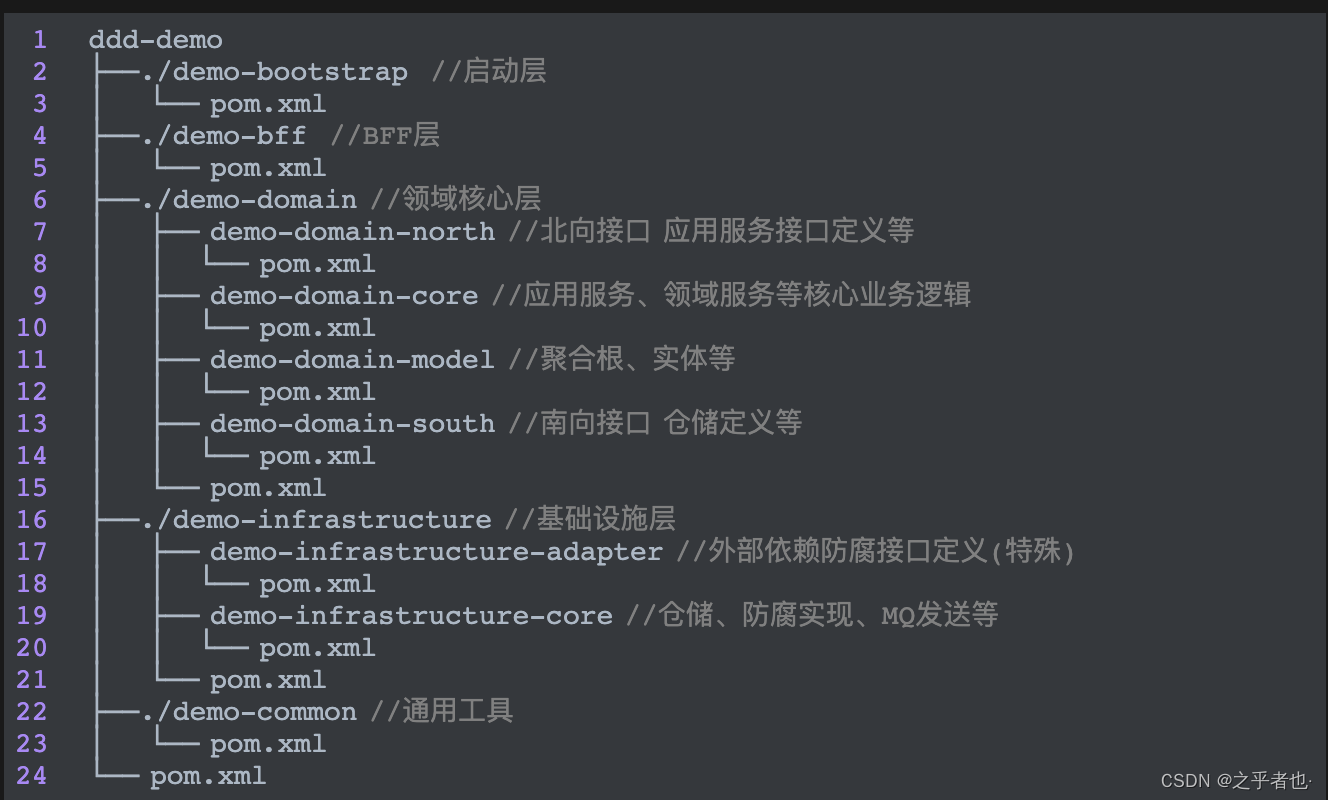 DDD领域驱动设计内容分享(三十八)：DDD战术之项目工程结构_ddd项目结构-CSDN博客