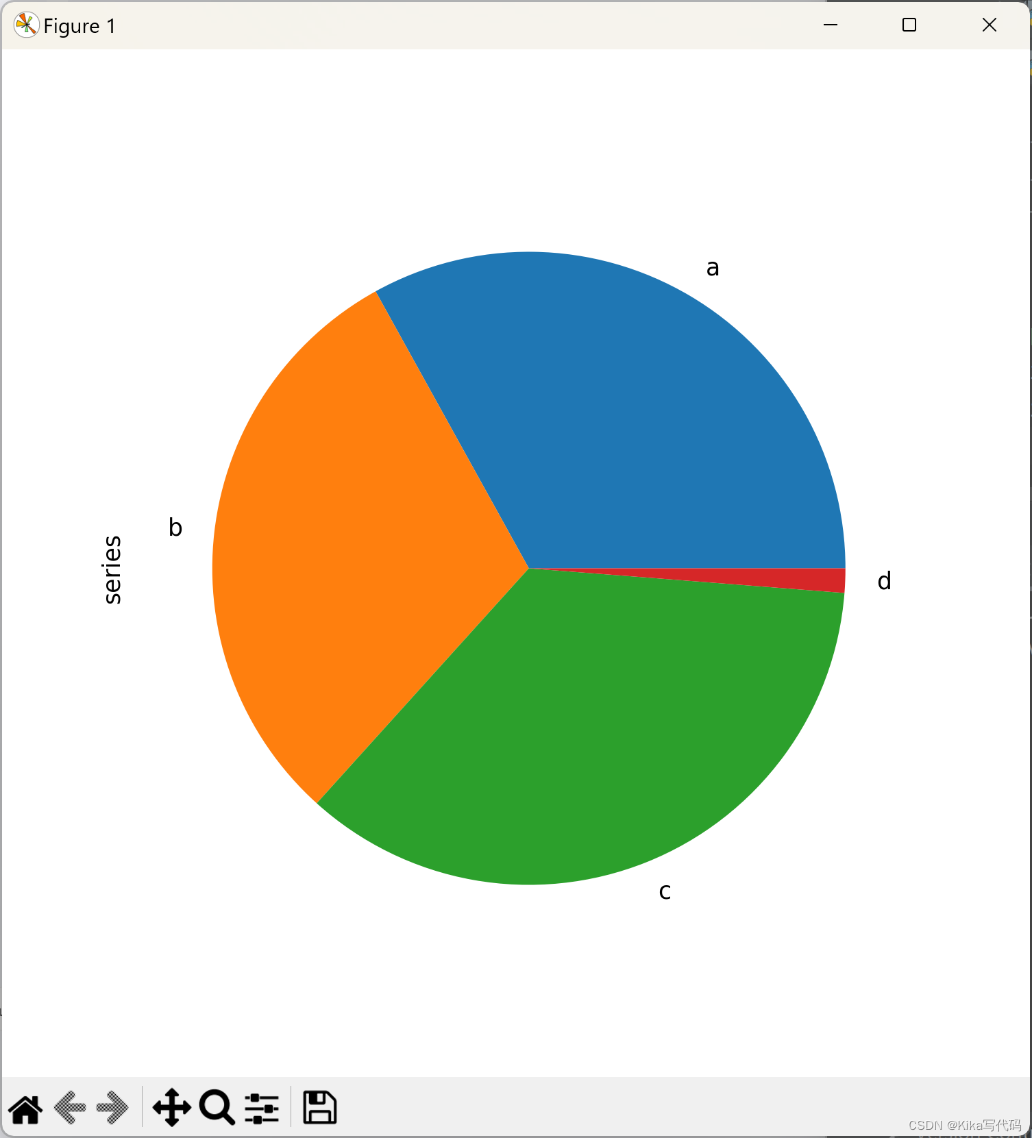 【Pandas】可视化plot（）参数kind_pandas plot参数-CSDN博客