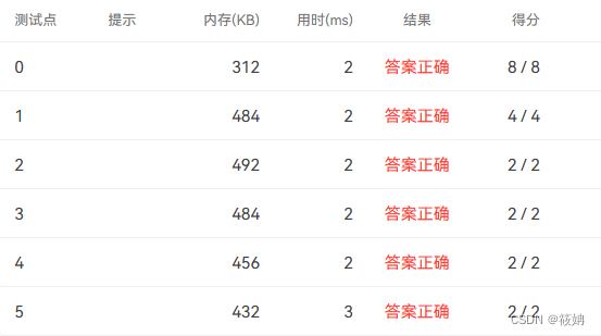 L1-032 Left-pad-CSDN博客