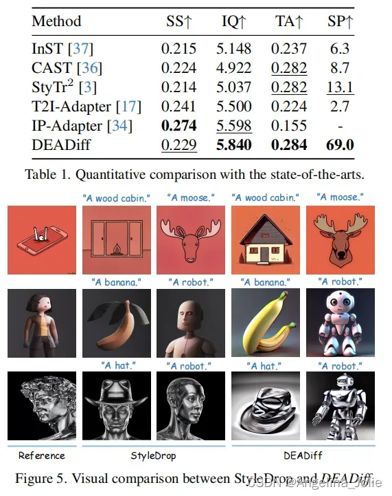 CVPR24｜指定参考图像的风格迁移！DEADiff：解耦图像风格和语义表示进行成对训练_图像解耦-CSDN博客
