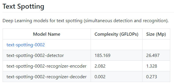 OpenVINO——3. OpenVINO文字识别OCR运行demo_openvino demo-CSDN博客