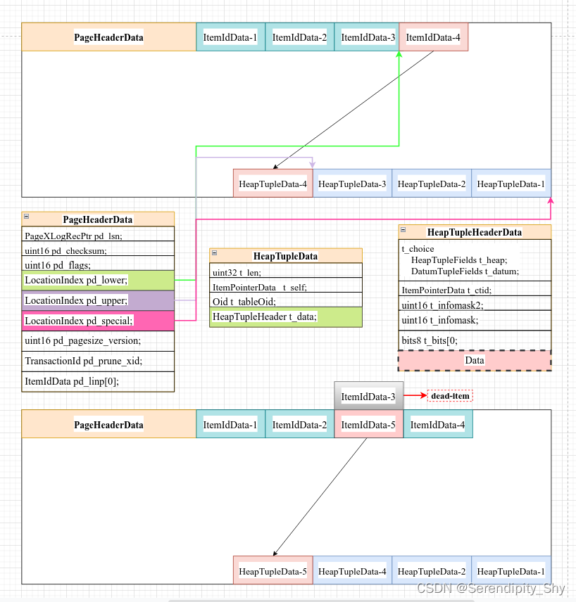 postgres 源码解析43 元组的插入流程详解 heap_insert_postgres 元组插入-CSDN博客