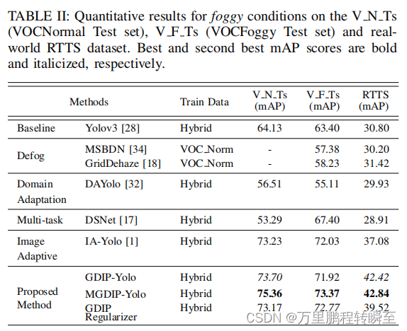 论文解读：gdip-yolo | Gated Differentiable Image Processing for Object-Detection in Adverse ...