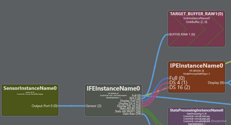 ＜sa8650＞QCX Usecase 使用详解—从 IFE_Lite 获取原始帧（常用于数据采集）_高通 ife-CSDN博客