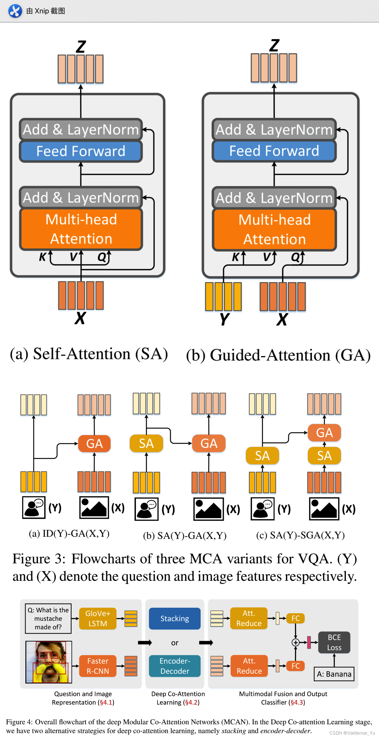 实验-MCAN 复现_mcan-vqa-master代码复现-CSDN博客