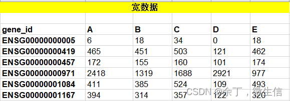 使用reshape2 R包进行在线长数据和宽数据相互转化_reshape2包将长数据-CSDN博客