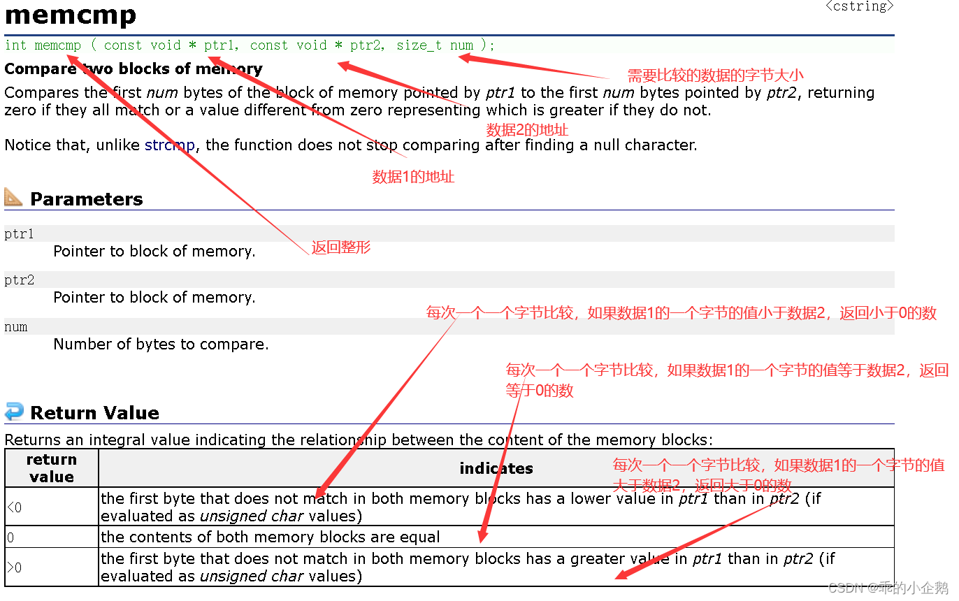 memcpy memmove memcmp详解-CSDN博客