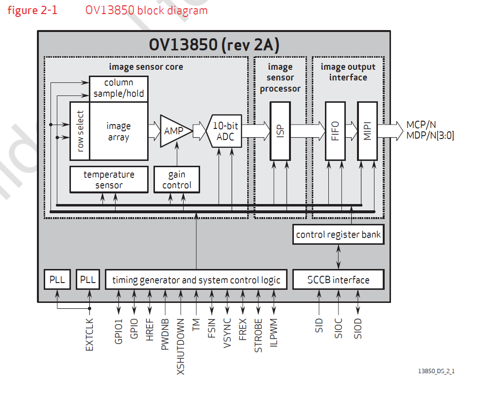 OV13850摄像头显示效果调试-CSDN博客