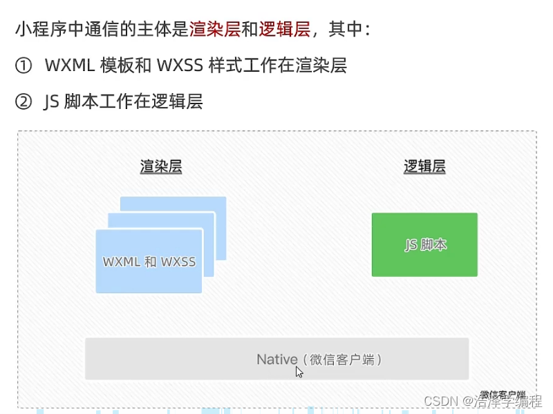 微信小程序之项目基本结构、页面的基础及宿主环境_微信小程序项目结构-CSDN博客