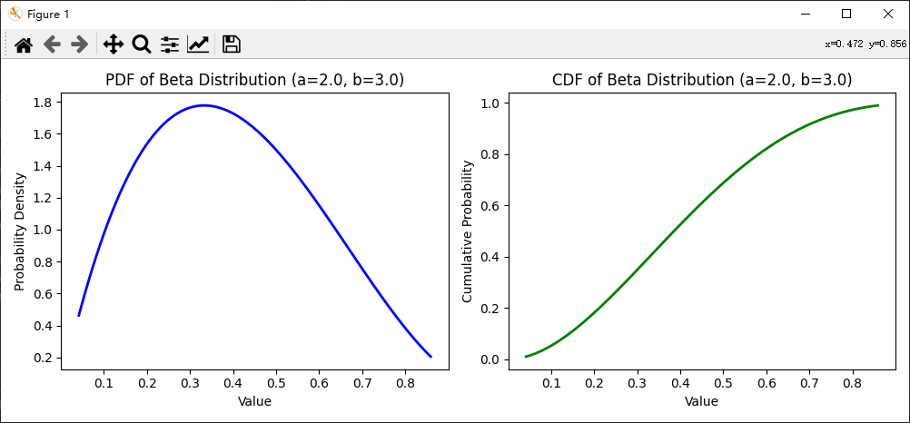 python计算重要概率分布_dist.pmf-CSDN博客