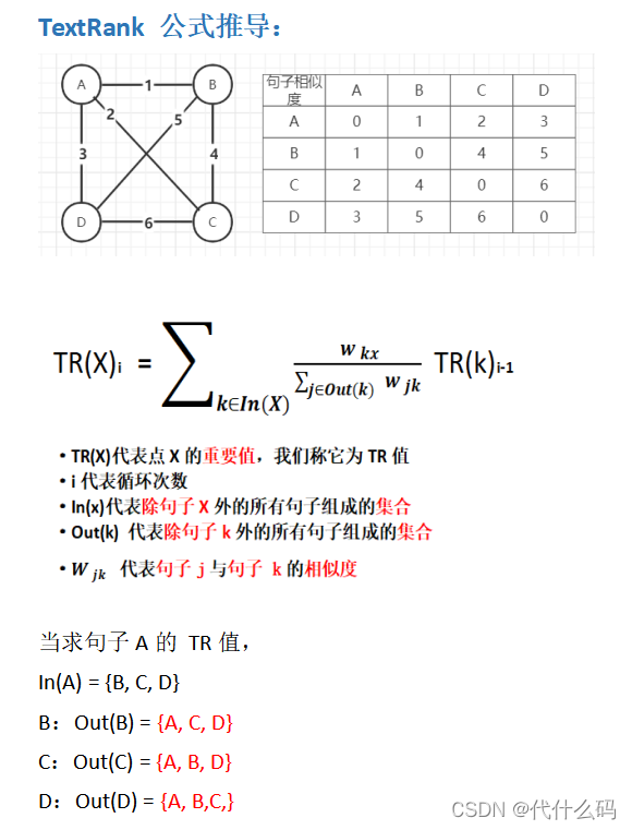 基于TextRank算法的自动文摘_textrank算法生成事件摘要-CSDN博客
