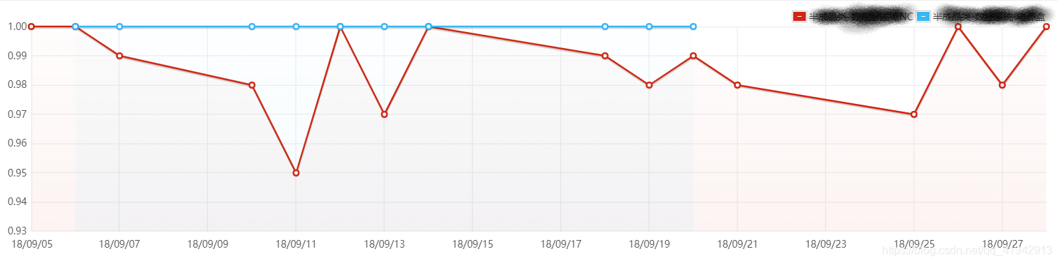 使用jQuery Flot绘制日期格式的时间序列图-CSDN博客