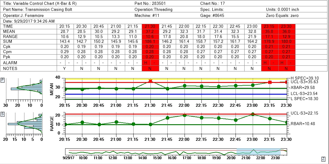 SPC Control Chart Tools for .Net Crack_control chart studio-CSDN博客