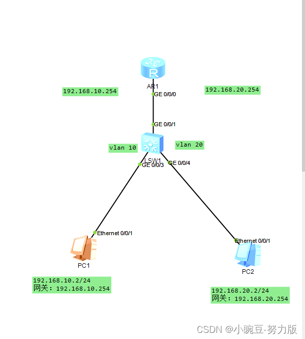 vlan的学习笔记2（vlan间通信）_实现vlan间通信笔记重点-CSDN博客