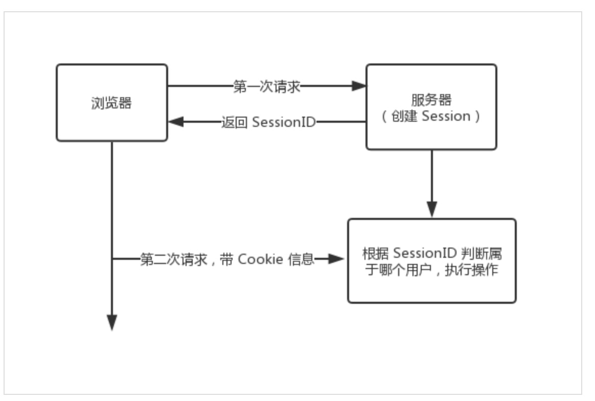 [python]Django cookie 与 session-CSDN博客