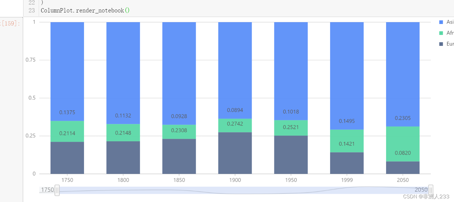 pyg2plot 柱状图_pyg2plot func-CSDN博客