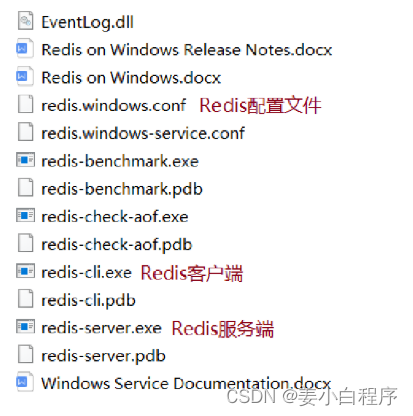 苍穹外卖-day05 Redis入门_Redis图形化管理工具使用-CSDN博客