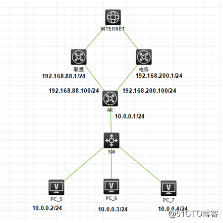 H3C路由器多出口NQA+TRACK实现冗余-CSDN博客