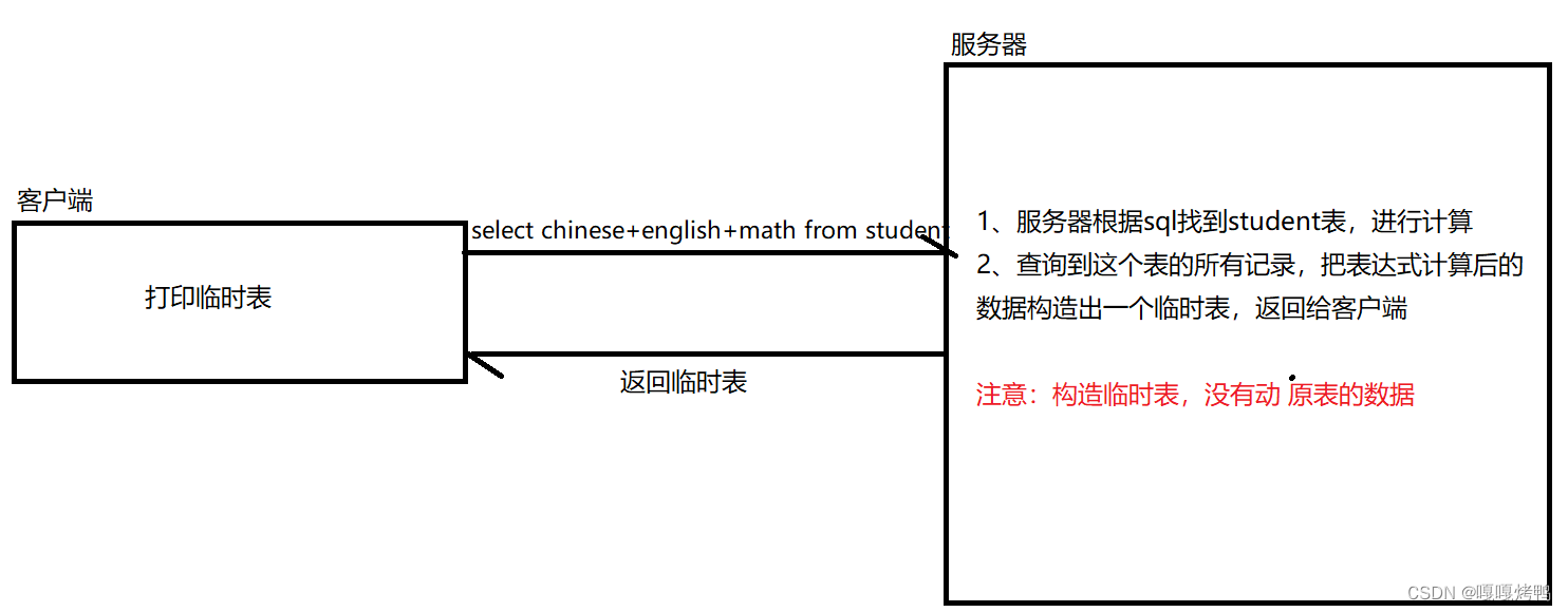 Mysql数据库基本操作中select查询mysql Select 查询竖着详情 Csdn博客