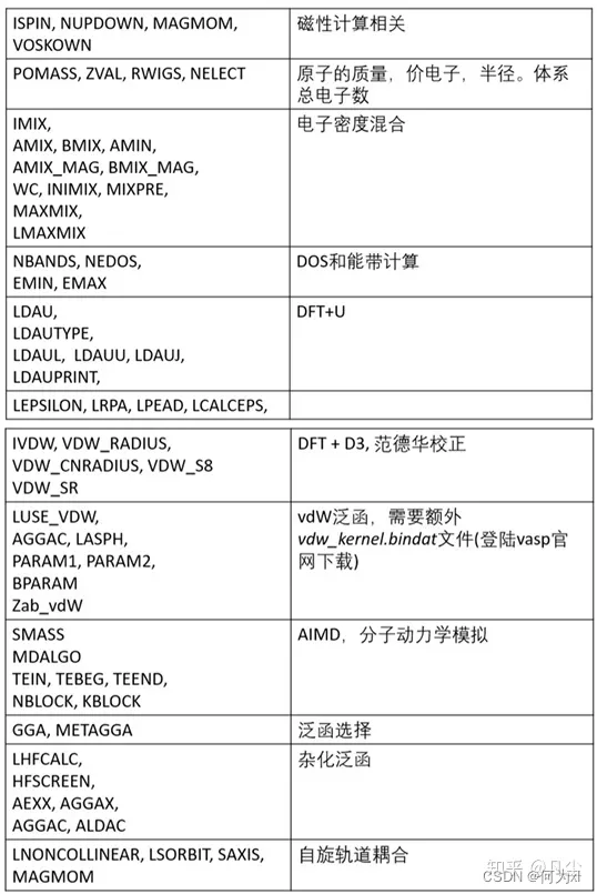 【VASP】INCAR文件（详解）_vasp incar-CSDN博客