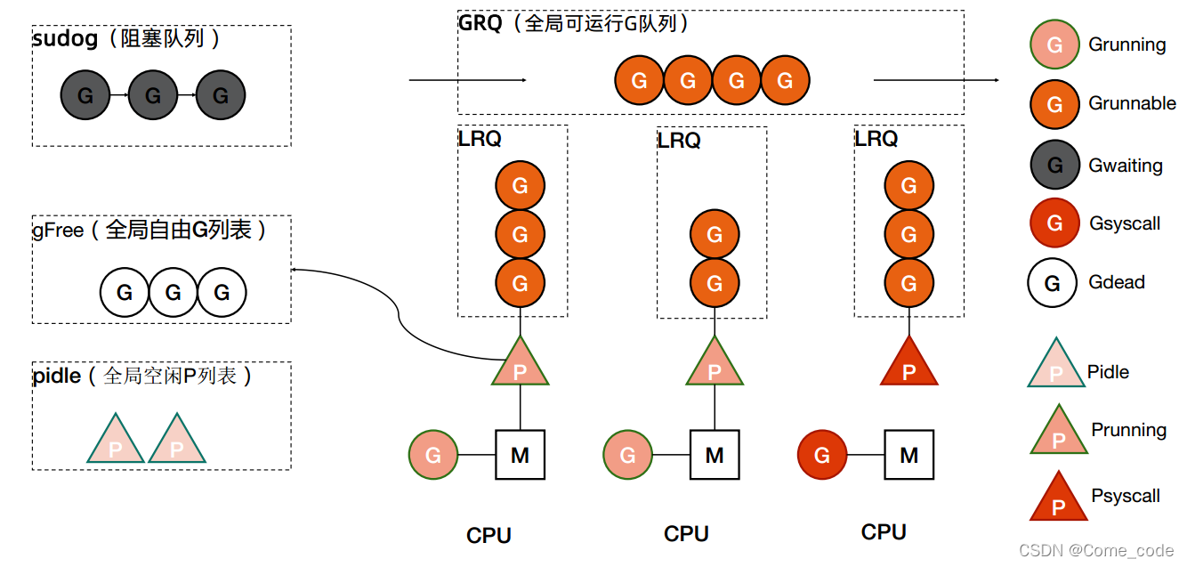 Go语言线程调度详解：GMP模型与Goroutine-CSDN博客