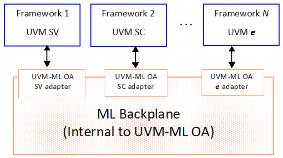 multi-language verification (四）SystemC Verification、SystemC-SystemVeilog混仿_systemc systemverilog ...