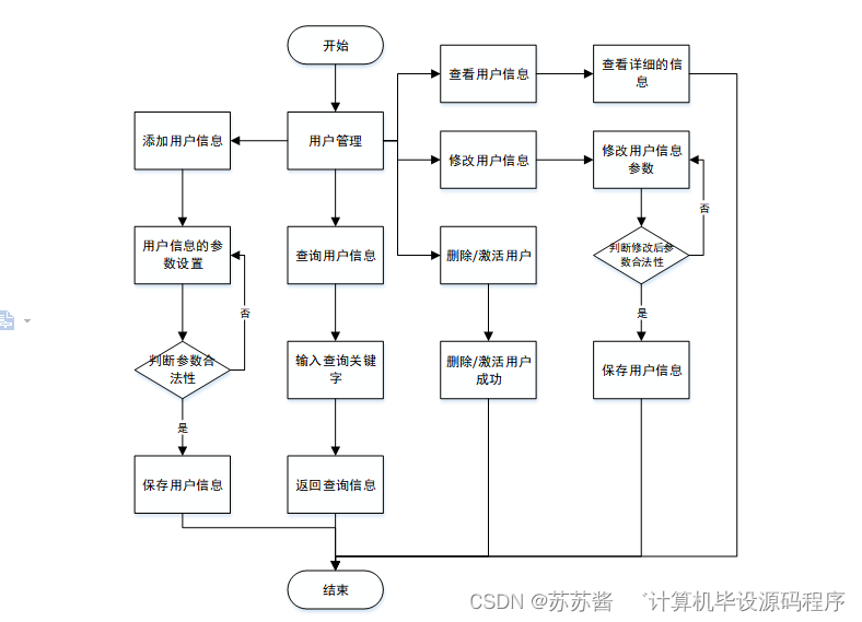 【附源码】java计算机毕业设计基于微信小程序点餐与结账系统lw（程序lw部署）点餐小程序取餐号java如何实现 Csdn博客