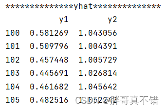 Python实现向量自回归移动平均模型(VARMA算法)项目实战_varma python-CSDN博客