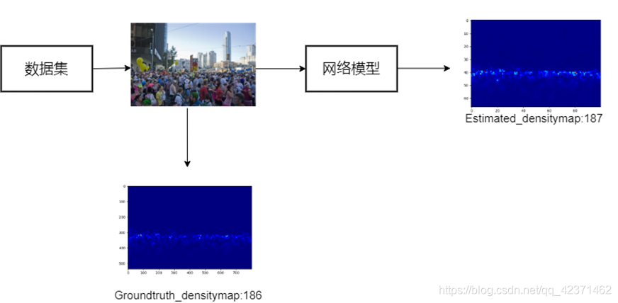人群计数之DM-count:Distribution Matching for Crowd Counting_otloss-CSDN博客