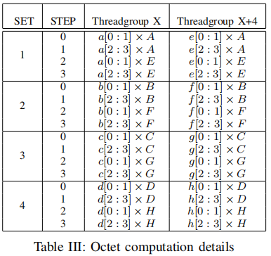 GPU Microarch 学习笔记【3】Tensor Core_tensorcore ptx-CSDN博客