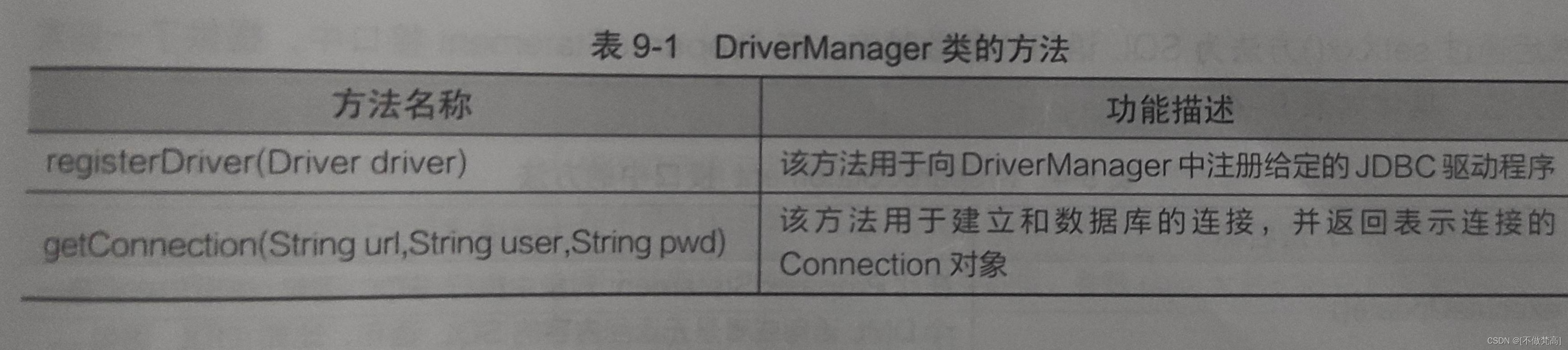 Java web JDBC_connection创建statement的方式-CSDN博客