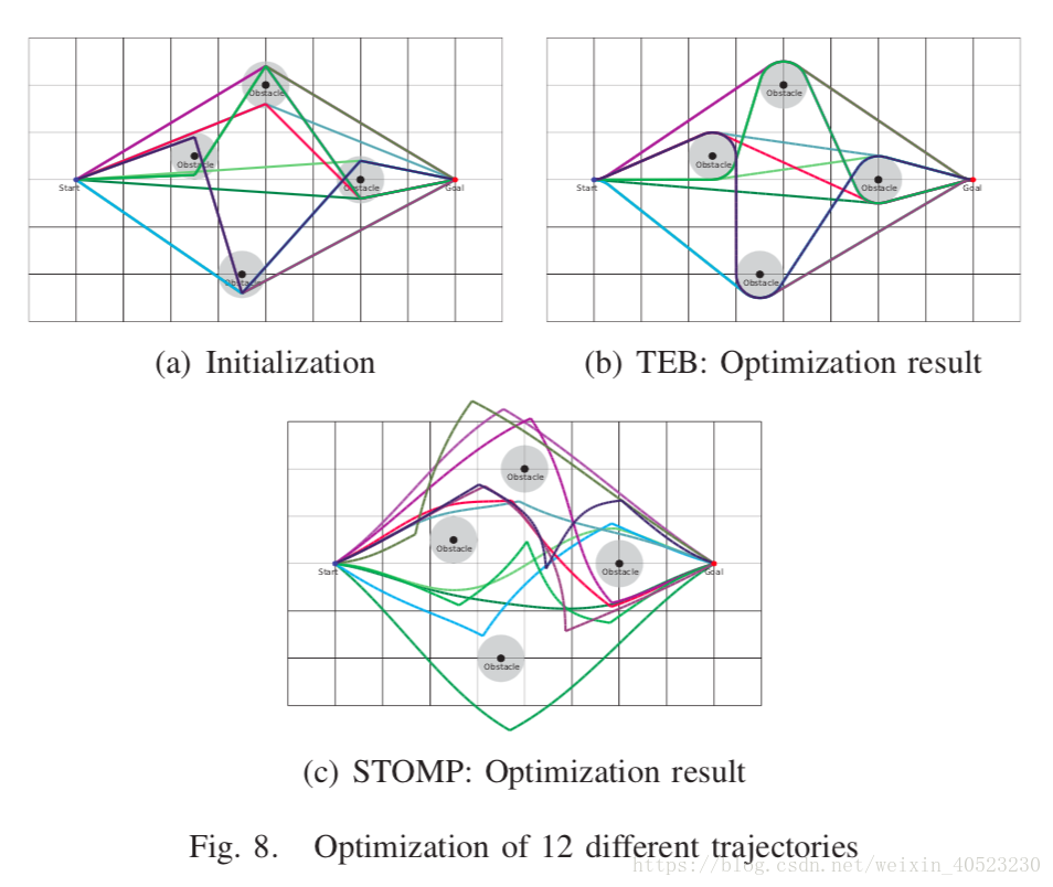 【论文翻译】Efficient Trajectory Optimization using a Sparse Model——使用稀疏模型对有效轨迹进行优化(TEB局部规划)-CSDN博客