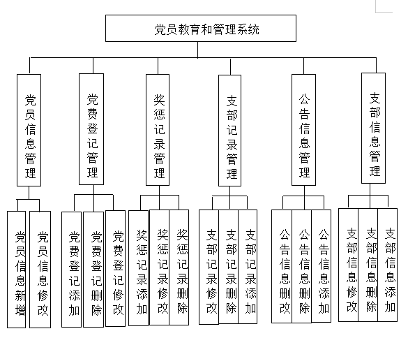 基于java中的springboot框架实现党员教育和管理系统演示【附项目源码论文说明】 Csdn博客